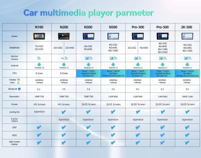 Cina 9 pollici di schermo Tesla Android DVD Navigation per Chevrolet Cruze e altre combinazioni in vendita