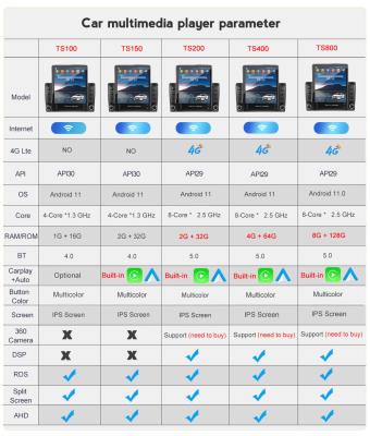 Cina Universal Android Auto Car Radio 9,5' Vertical Screen FM IPS Carplay MP5 Car Player in vendita