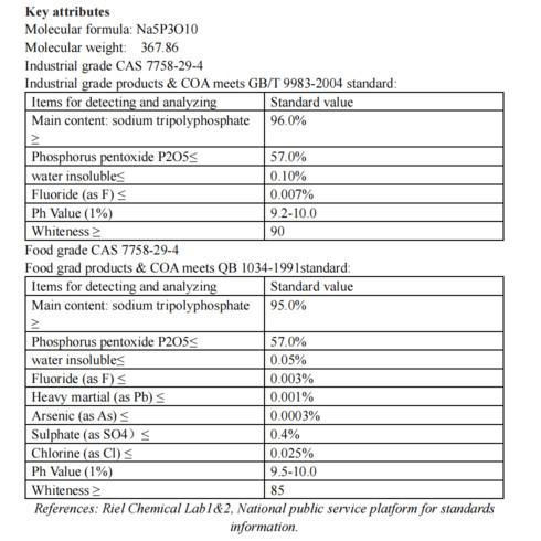 Quality 96% CAS 7758-29-4 Sodium Tripolyphosphate For Industrial Manufacturing for sale
