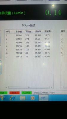 Cina macchina di prova soffiata colata del tessuto di 25gsm 260mm, non tessuto che fa bianco e grey della macchina di prova in vendita