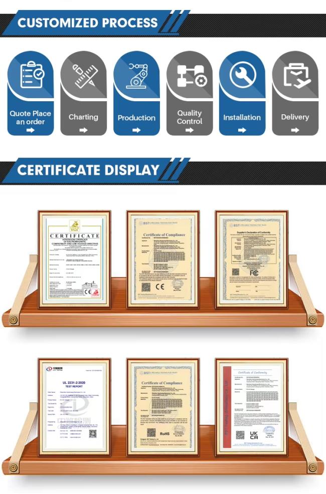 Detailed product features