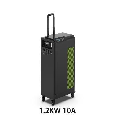 China 1.2KW 10A Portable EV Charger with CCS CHADEMO NACS and LCD Screen for 0℃-55℃ Operating Temperature for sale