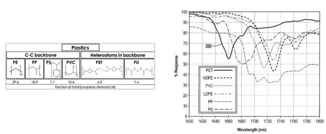 ZSI5-64X polymer sorter