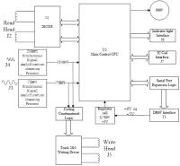 China Track 1/2/3 Magnetic Card Encoder Supports Multiple Operating Systems for sale