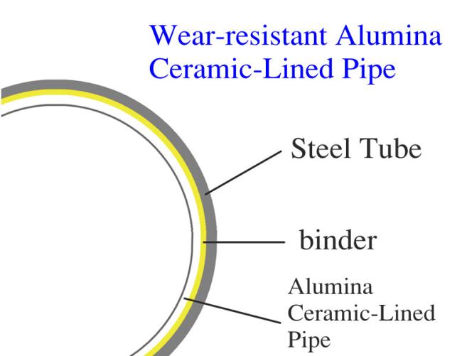 Exterior view of powder conveying wear-resistant pipeline showing durable construction