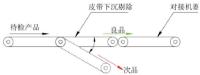 China Industry Metal Detector Machine Fully Automatic Sunken Belt Type for sale