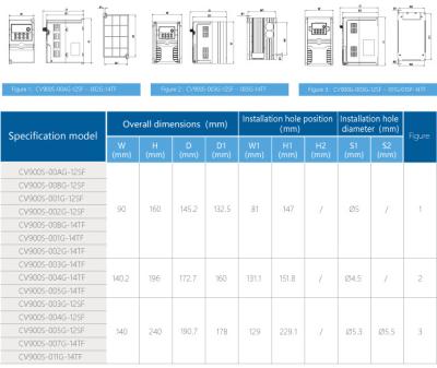 China Solar Pump Inverter 0-3000HZ Frequency Mode 380V-415V Output LED Display 0.75-200kw Power for sale