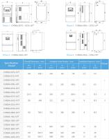 China 3 Phase Variable Frequency Drive Inverter Overload Protection for sale
