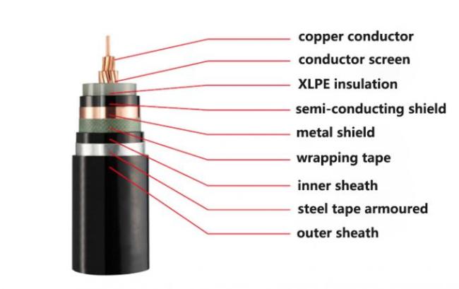 Flexible Rubber Mineral Insulated Power Cable For Electric Equipment 300/500V 0