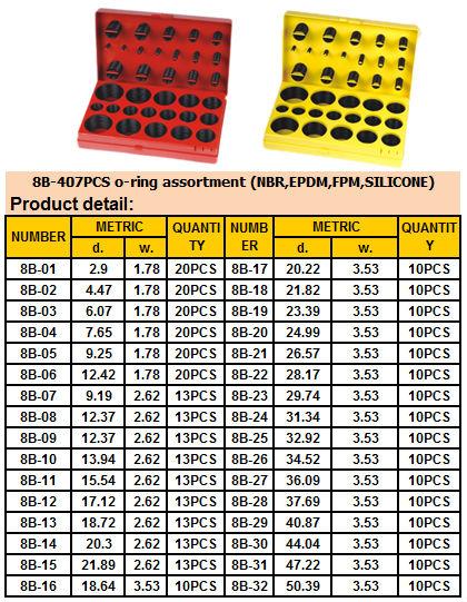 382PCS εξάρτηση δαχτυλιδιών ο, ΜΕΤΡΙΚΉ ο λαστιχένια εξάρτηση δαχτυλιδιών 419PCS (ISO 3601, ΩΣ 568A, DIN 3771, JIS B2401.)