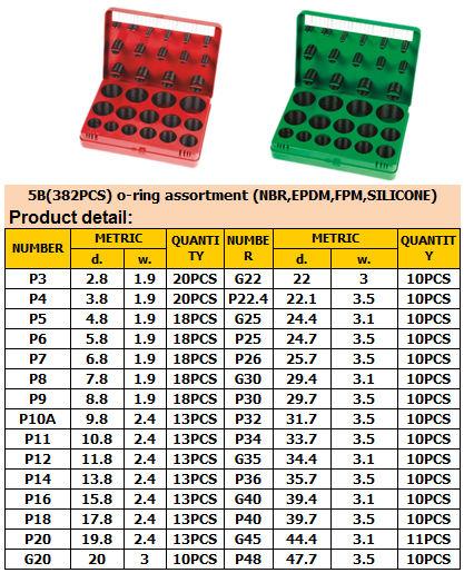 382PCS εξάρτηση δαχτυλιδιών ο, ΜΕΤΡΙΚΉ ο λαστιχένια εξάρτηση δαχτυλιδιών 419PCS (ISO 3601, ΩΣ 568A, DIN 3771, JIS B2401.)