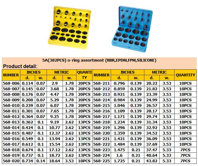 382PCS εξάρτηση δαχτυλιδιών ο, ΜΕΤΡΙΚΉ ο λαστιχένια εξάρτηση δαχτυλιδιών 419PCS (ISO 3601, ΩΣ 568A, DIN 3771, JIS B2401.)