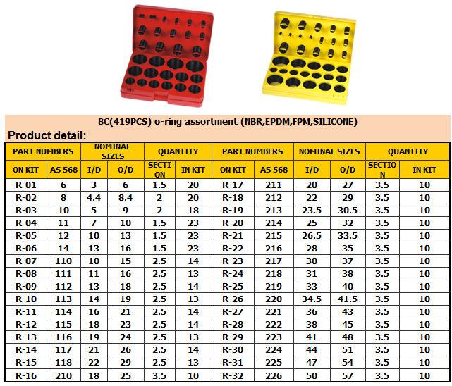 382PCS εξάρτηση δαχτυλιδιών ο, ΜΕΤΡΙΚΉ ο λαστιχένια εξάρτηση δαχτυλιδιών 419PCS (ISO 3601, ΩΣ 568A, DIN 3771, JIS B2401.)