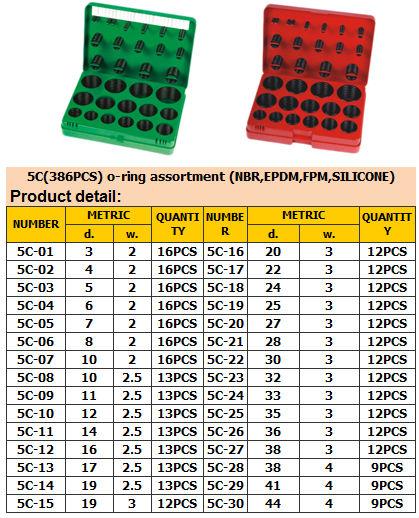382PCS εξάρτηση δαχτυλιδιών ο, ΜΕΤΡΙΚΉ ο λαστιχένια εξάρτηση δαχτυλιδιών 419PCS (ISO 3601, ΩΣ 568A, DIN 3771, JIS B2401.)