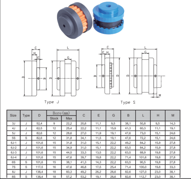 8J Oil Resistant Coupling Rubber product image
