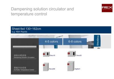 China Recirculating chiller Replacement,Dampening Refrigeration Recirculation in print factory for Roland Komori Akiyama Ryobi for sale