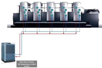 China Ink Temperature Controller for printing machine for sale