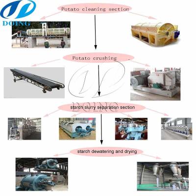 China potato starch extarction plant for sale
