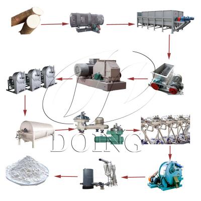 China Cassava starch making plant in Nigeria for sale