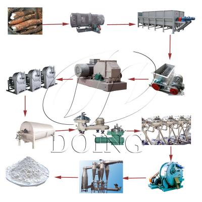 China cassava starch processing line for sale