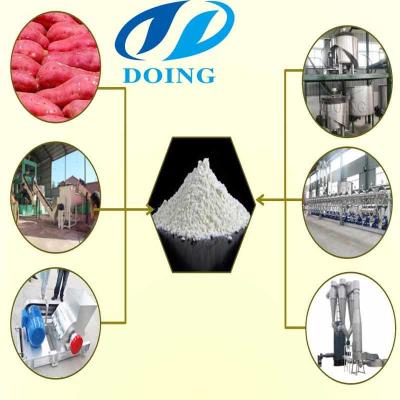China Sweet Potato Starch Preparation for sale