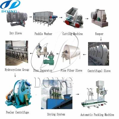 China Cassava starch processing line for sale