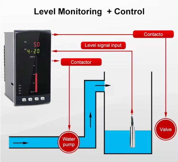 Quality Hank 4-20ma 0.5-4.5V Stainless Steel Industrial Level Measuring Instruments for sale