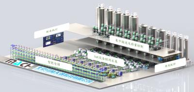 China Industrial Intelligent MES Control System For Smart Inventory And Warehouse Management for sale