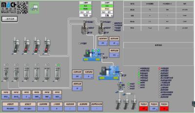 China Dual Mode Pneumatische Transportsysteem voor de Productie van Gemodificeerde Kunststoffen Te koop