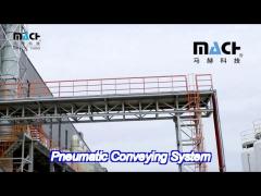 plastic processing: bulk material handling, pneumatic conveying, automated chemical dosing systems