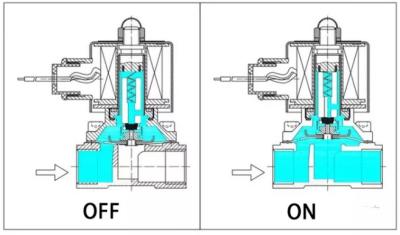 Cina Acciaio inossidabile della valvola di regolazione del solenoide di DC12V DC24V AC220V per acqua in vendita