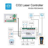 China RDC6442G Digital Laser Motion Controller – Multi-Language Interface, Power-Failure Resume, Internal File Storage for sale