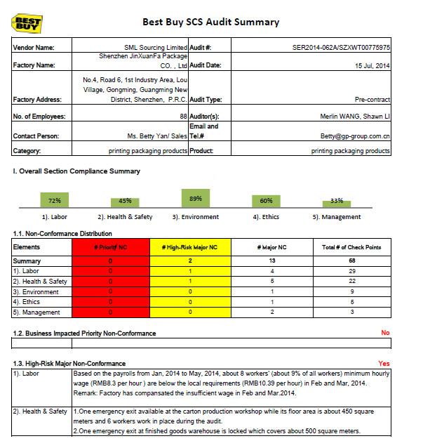Best Buy SCS Audit - Shenzhen JinXuanFa Package Co.,Ltd