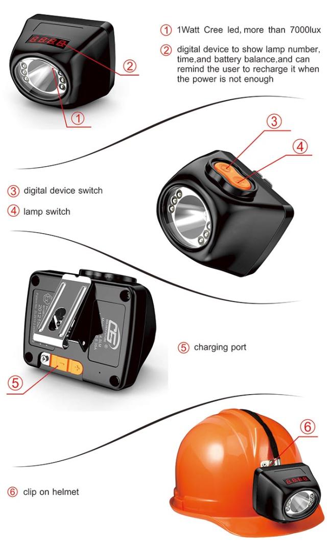 7000Lux KL4.5LM Mining Headlamp - Features Display
