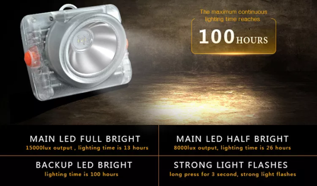 KL6LMA Headlamp Specifications