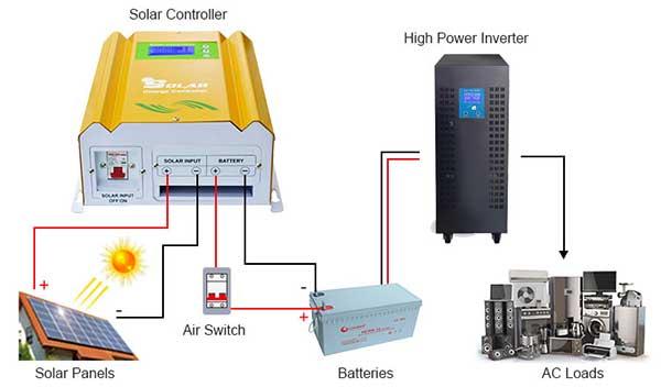 pwm controller wiring diagram