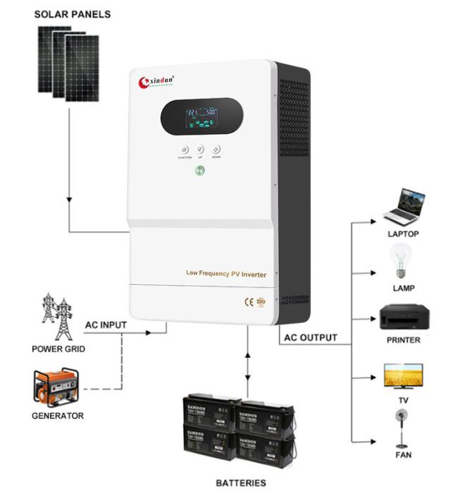 dual output solar inverter wiring diagram