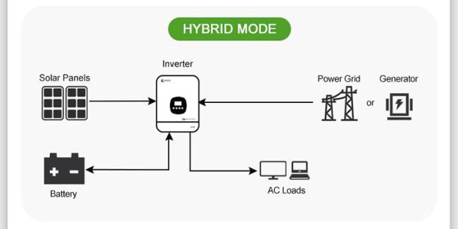 inverter mppt hybrid mode