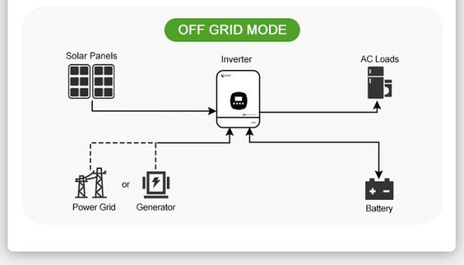 inverter mppt off grid mode