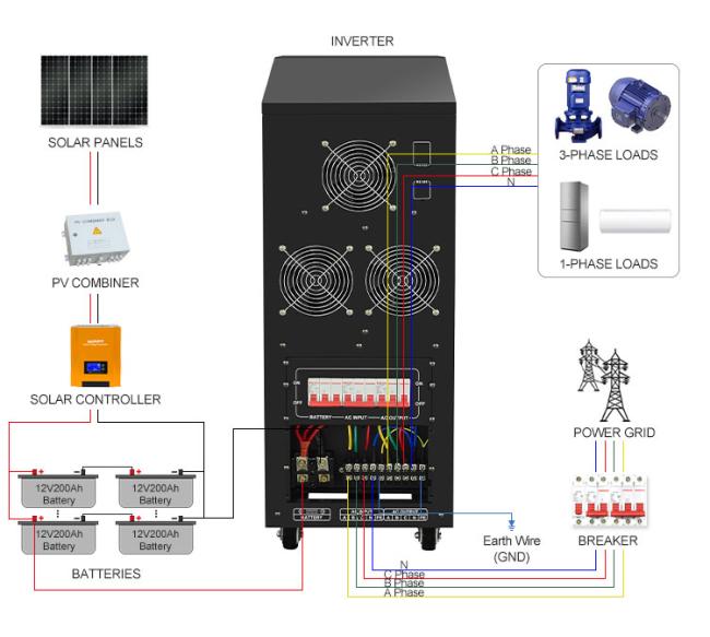 three phase solar inverter wiring