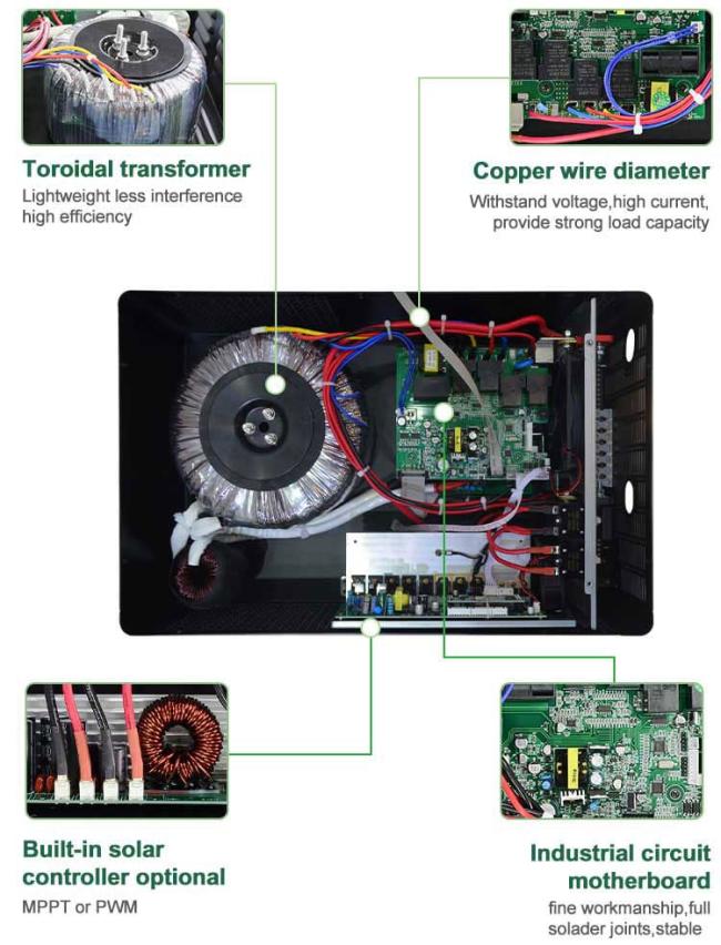 dual output inverter interior