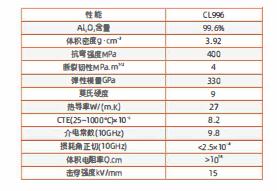 Industrial Grade 996 Alumina Ceramic Plate High Durability 0