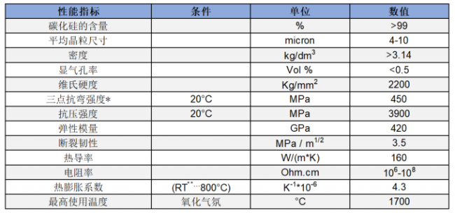 800MM LENGTH 500MM WIDTH SIC PROTECTION SLEEVE CUSTOMIZED 0