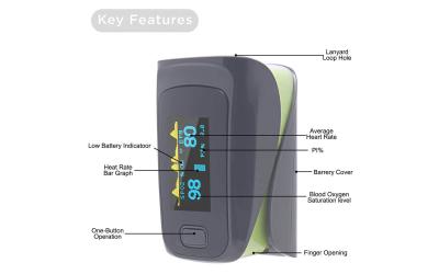 China Fingertip Pulse Oximeter,Dual color OLED display with 4 directions and 6 display modes for sale