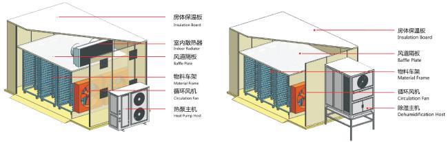 Heat pump system diagram
