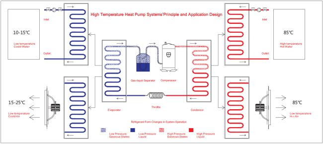 Heat pump operation schematic
