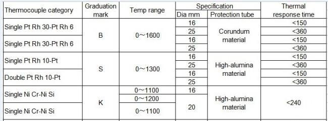 Flexible lead wire Replacement Thermocouple with thread for connecting protection heads