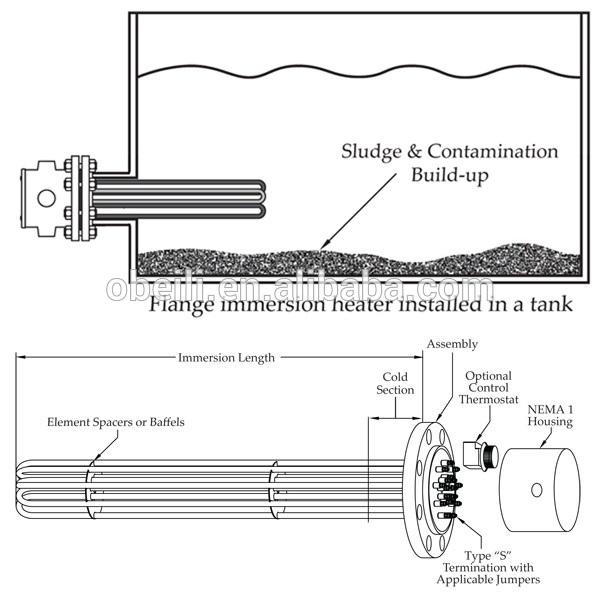 Electric Heating Element Flange Immersion Heater