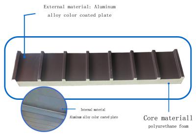 China 45 mm PU-polyurethaan aluminium geïsoleerde dakpanelen op maat voor pluimveehouderijen Te koop