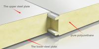 China Fire Retardant Polyurethane Panel For Temperature Controlled Walls for sale